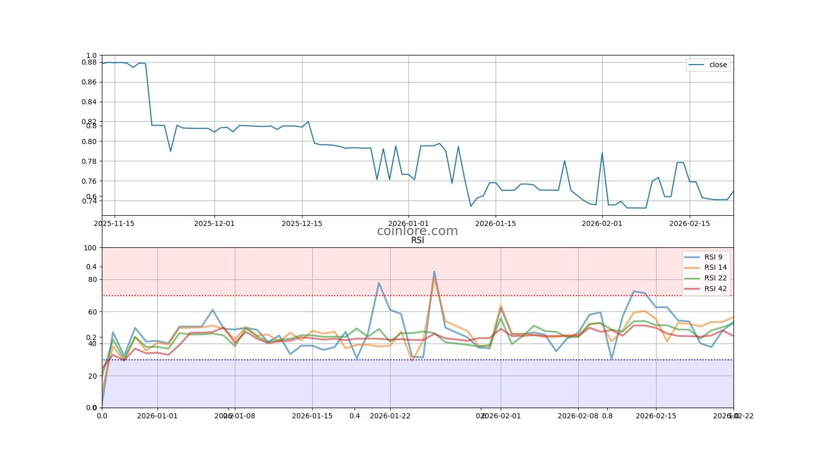 GICTrade RSI indicator