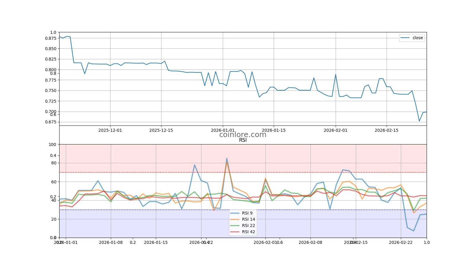 GICTrade RSI indicator