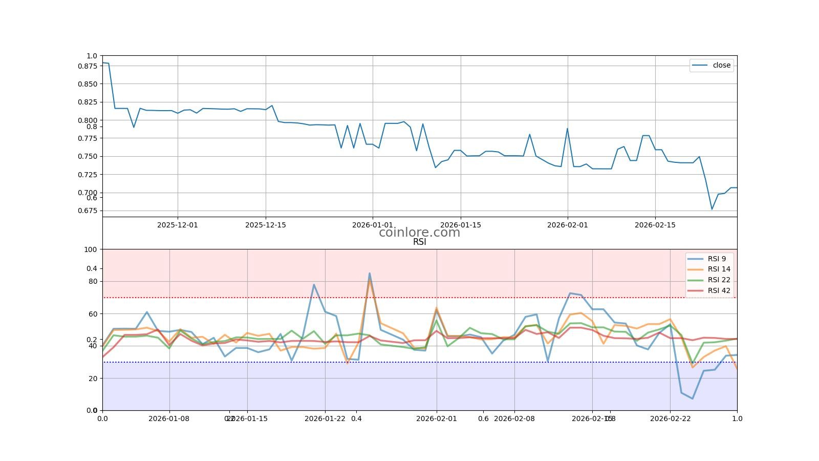 GICTrade RSI indicator