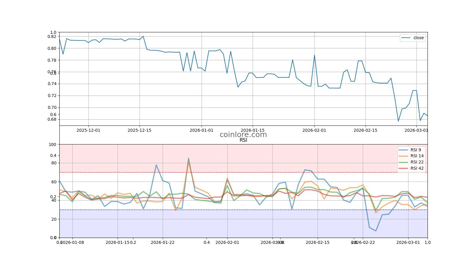 GICTrade RSI indicator