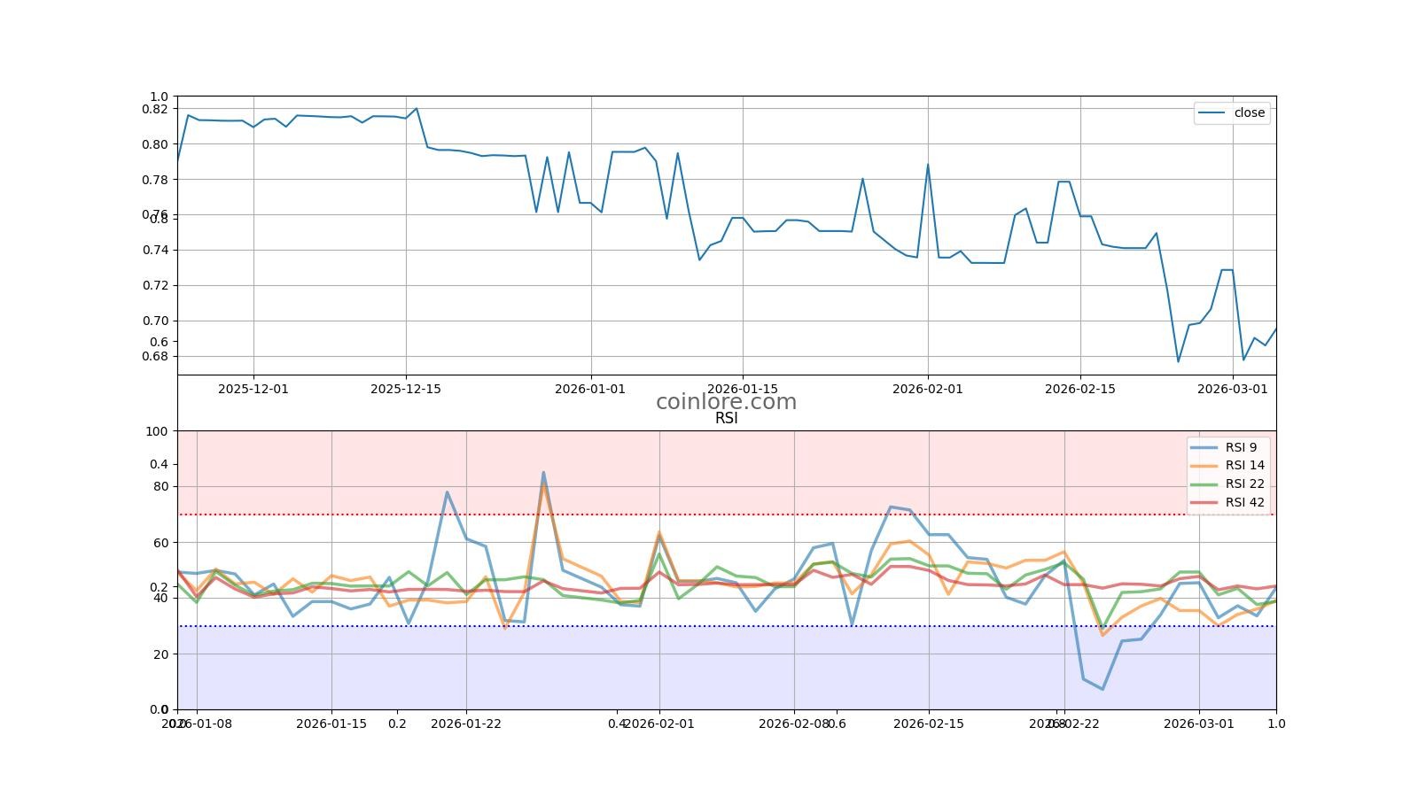 GICTrade RSI indicator