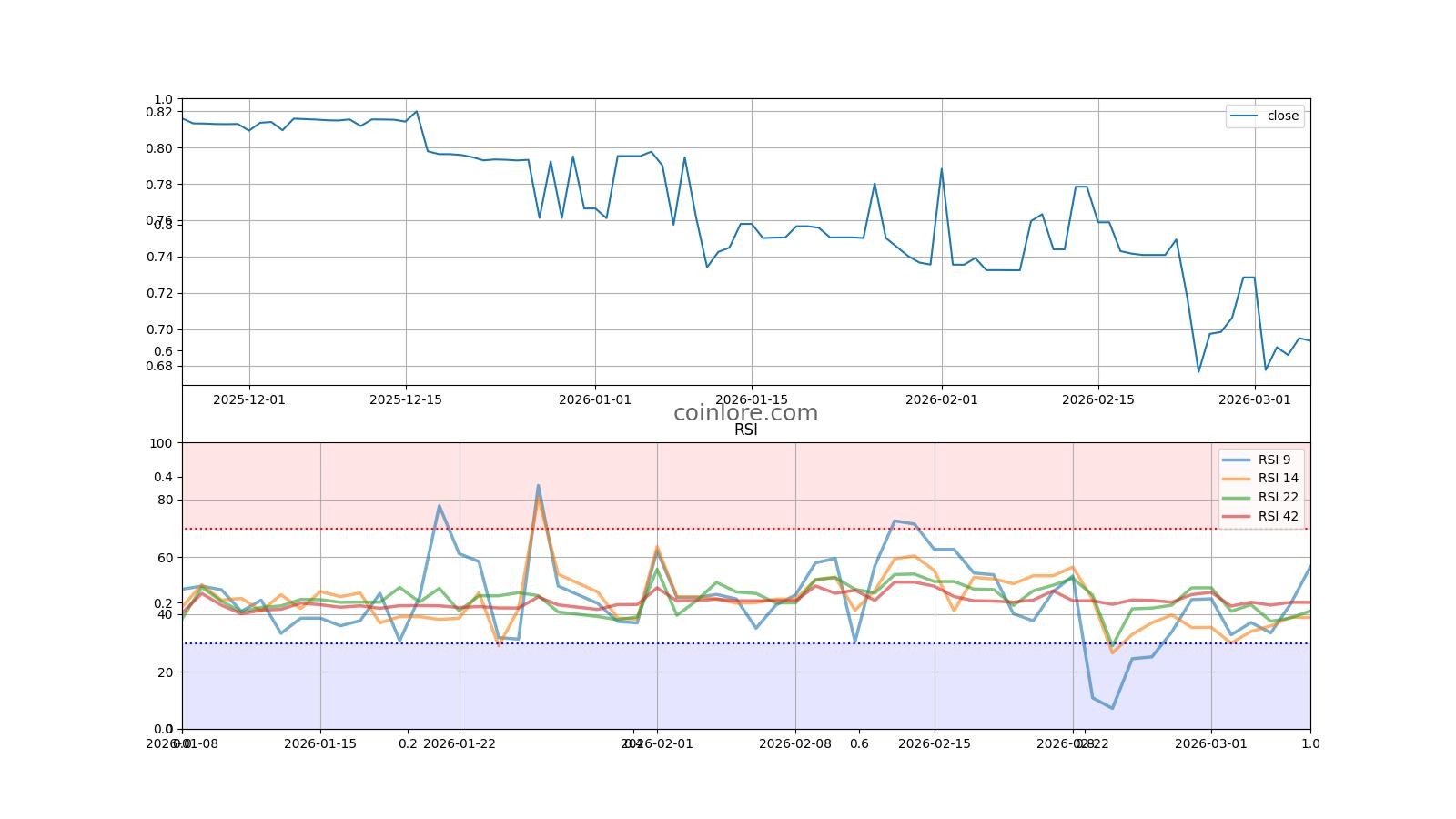 GICTrade RSI indicator
