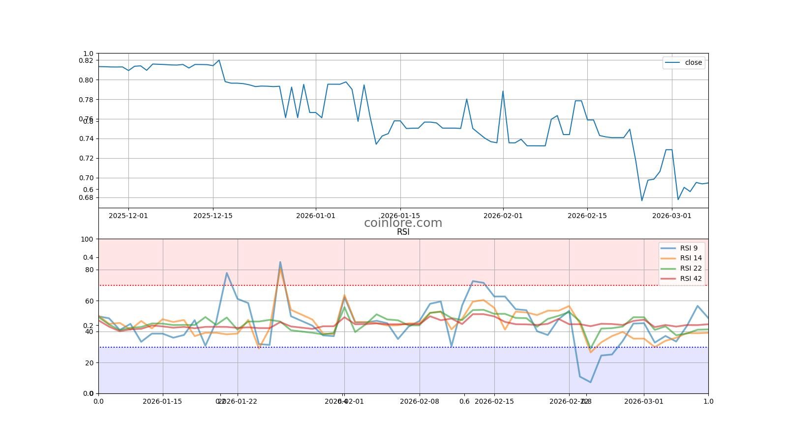 GICTrade RSI indicator