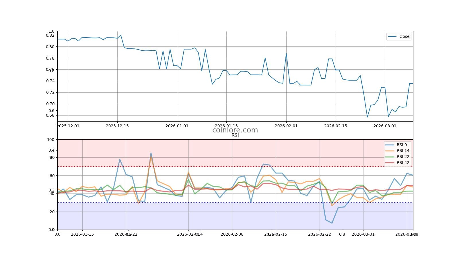 GICTrade RSI indicator