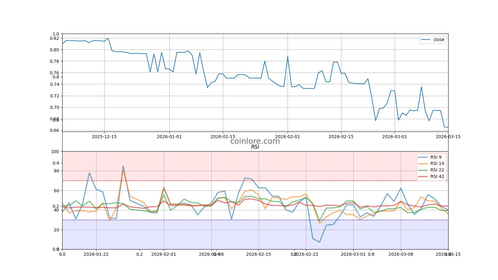 GICTrade RSI indicator