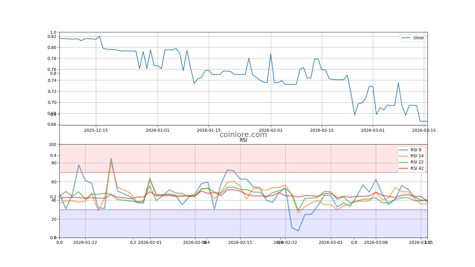 GICTrade RSI indicator