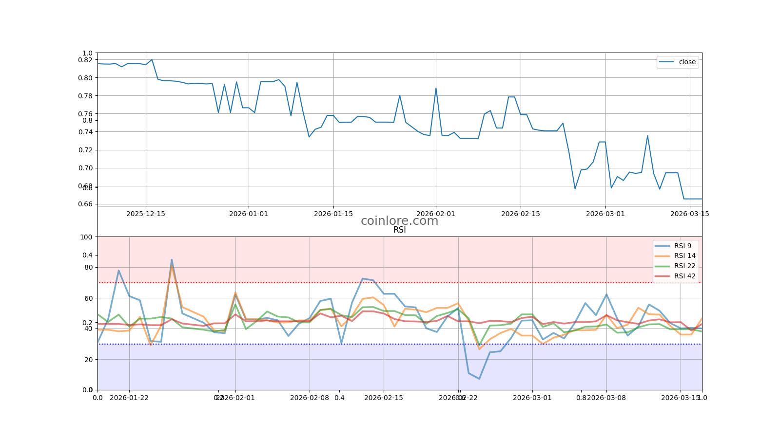 GICTrade RSI indicator