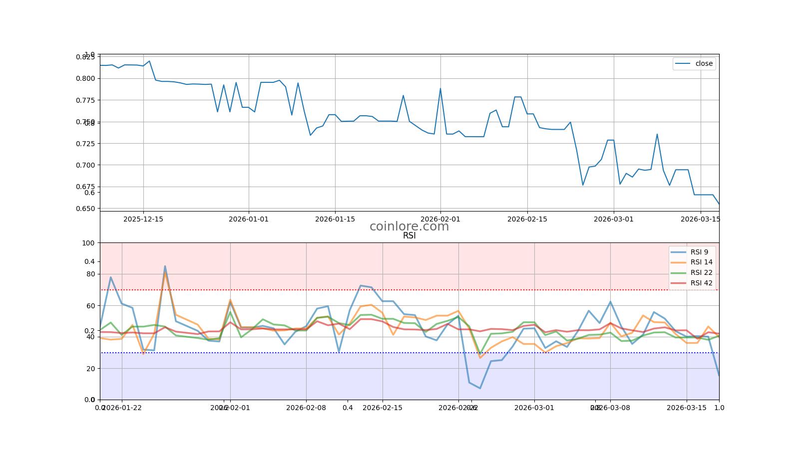GICTrade RSI indicator