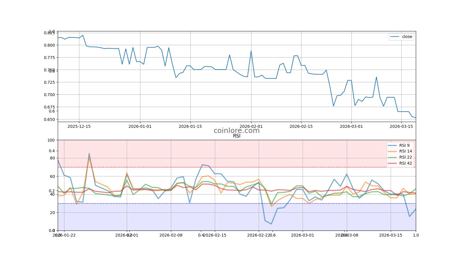 GICTrade RSI indicator
