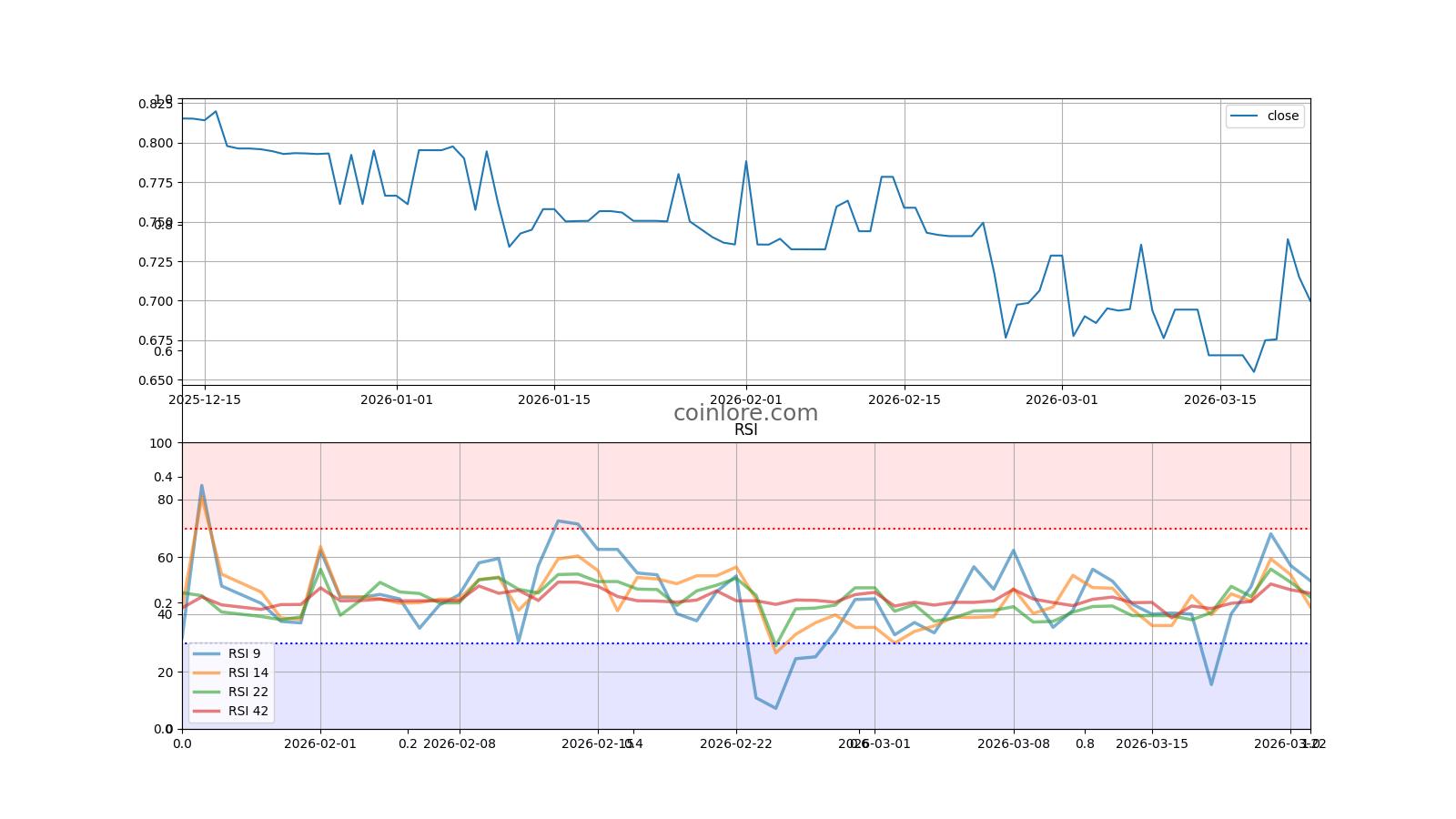 GICTrade RSI indicator