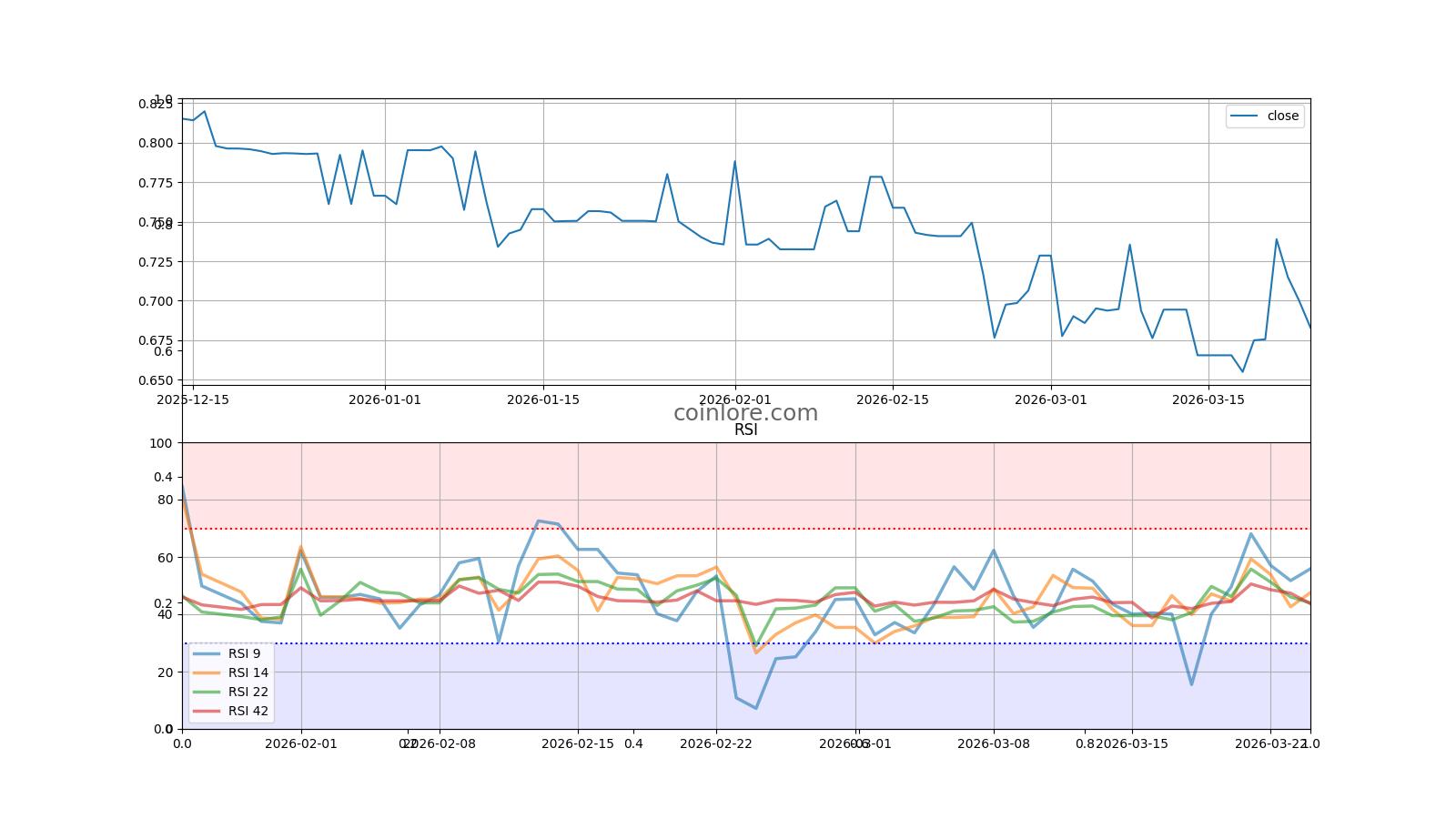GICTrade RSI indicator