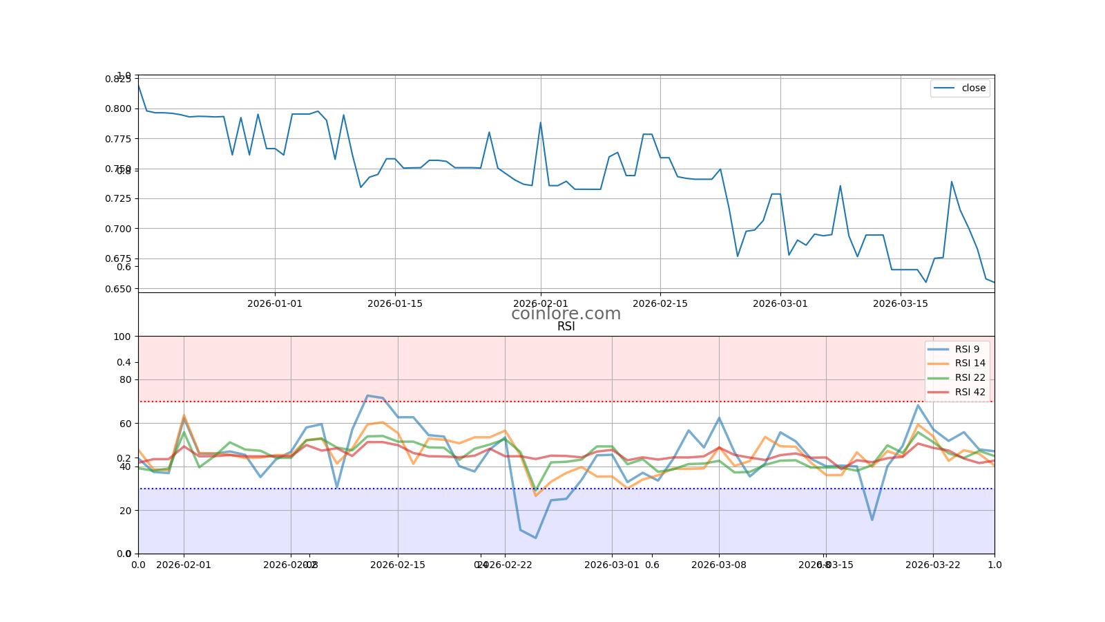 GICTrade RSI indicator