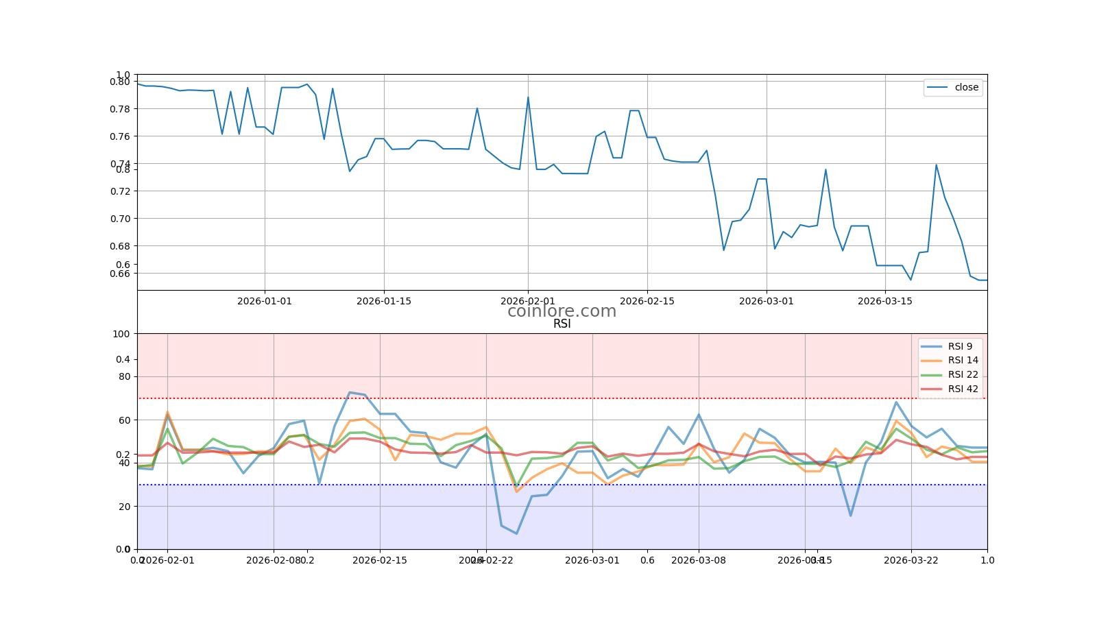 GICTrade RSI indicator