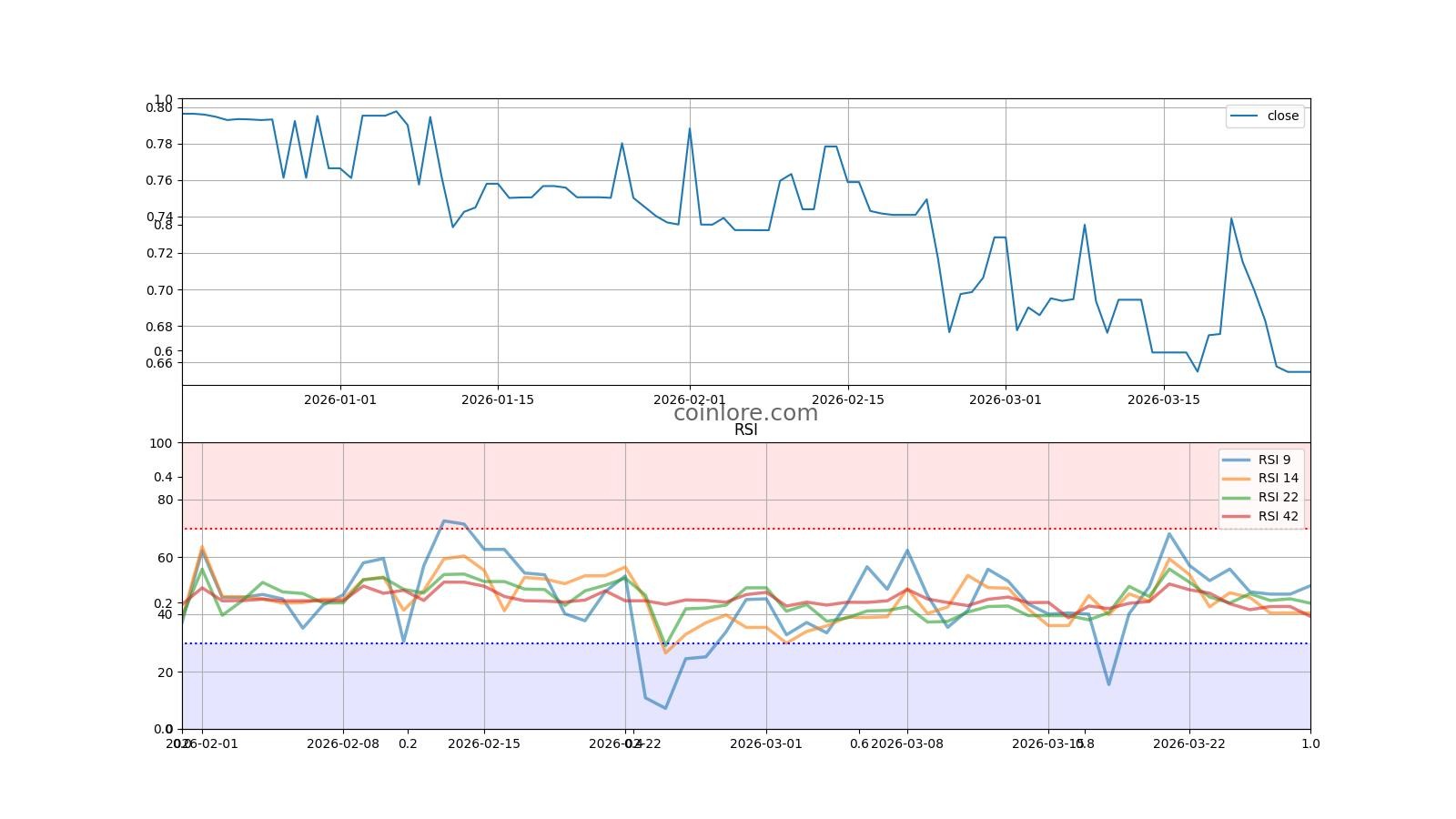 GICTrade RSI indicator