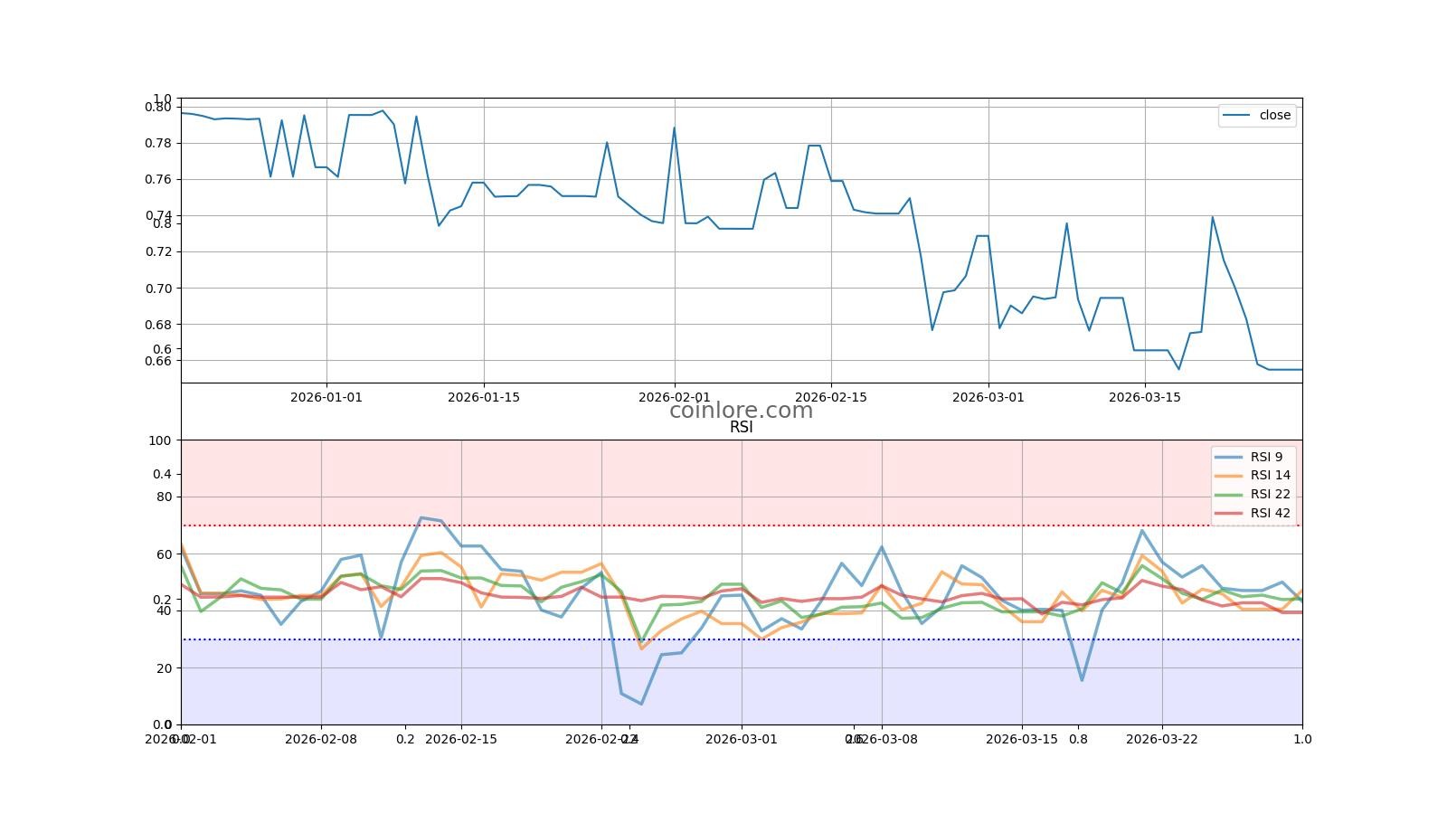 GICTrade RSI indicator