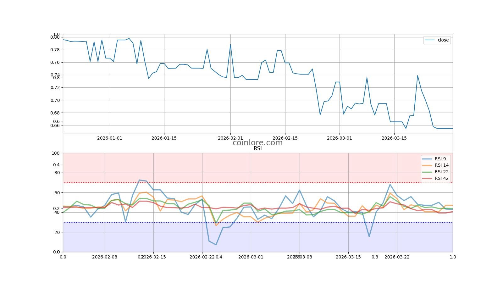 GICTrade RSI indicator