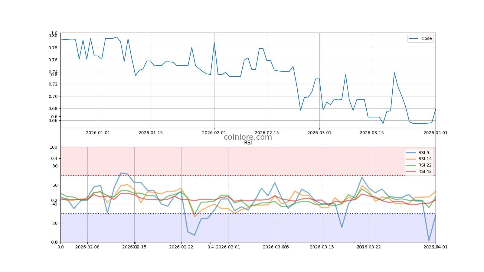 GICTrade RSI indicator
