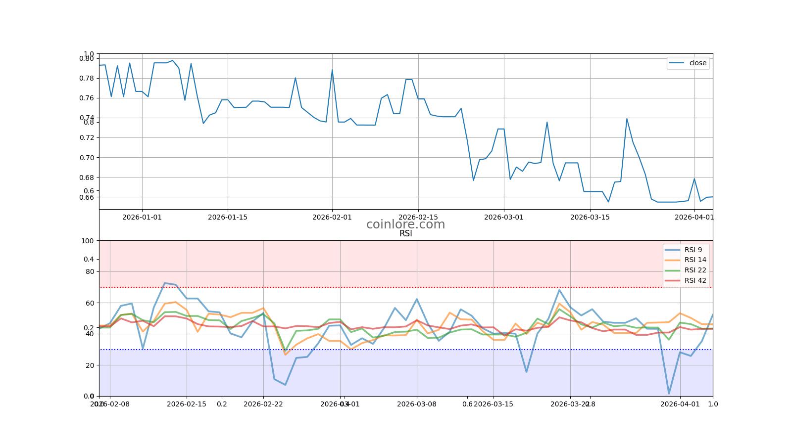 GICTrade RSI indicator
