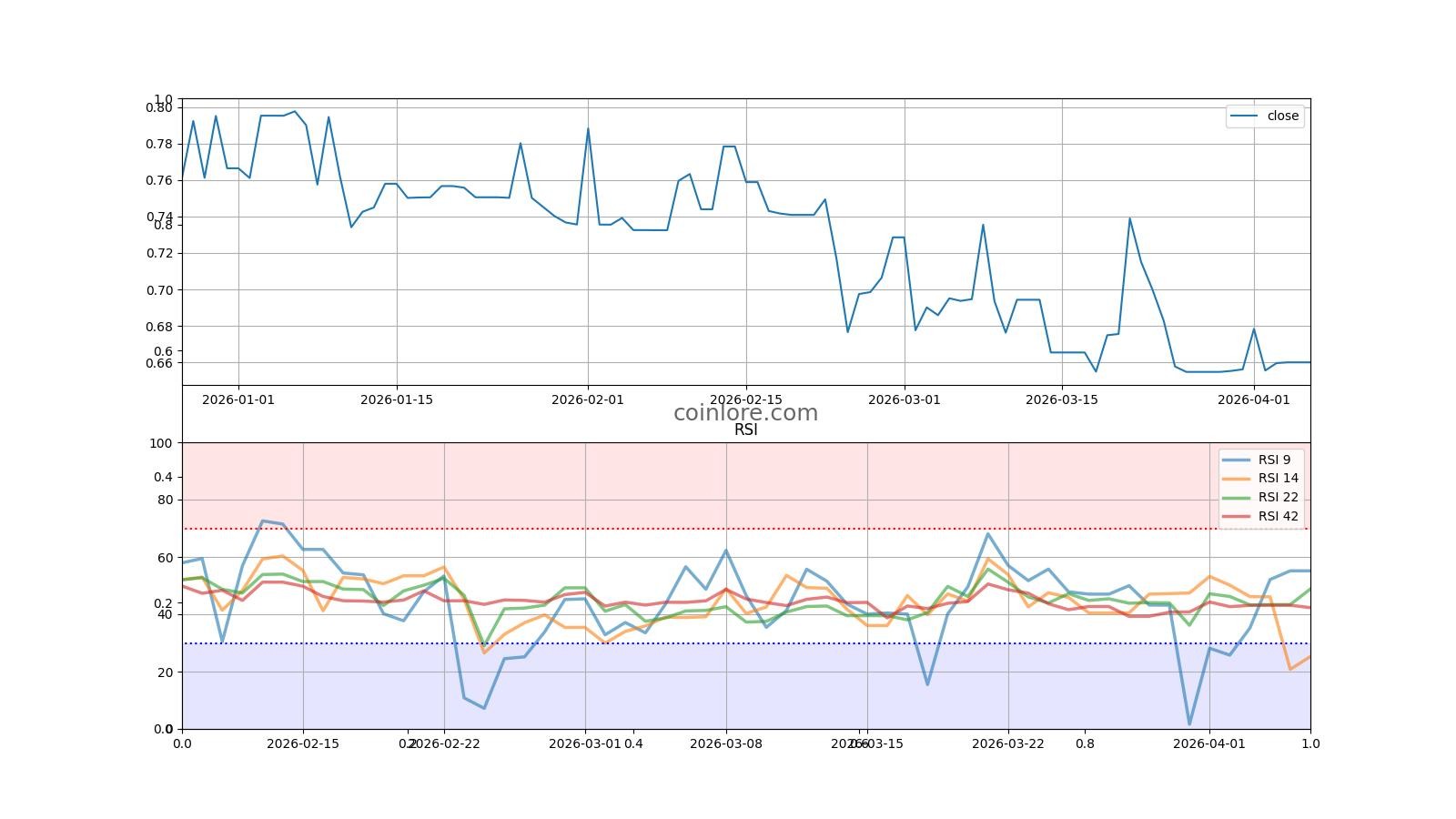 GICTrade RSI indicator
