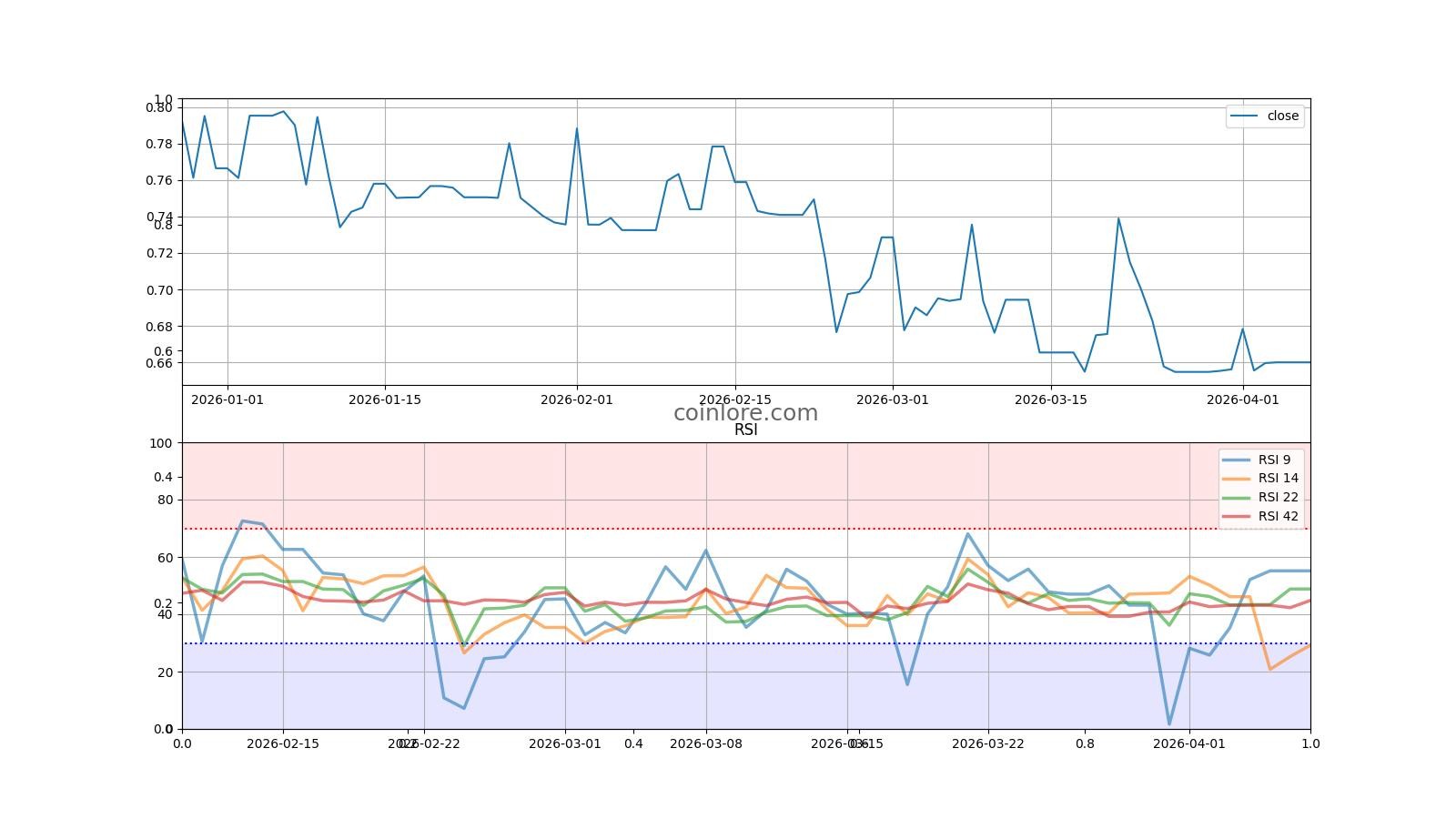 GICTrade RSI indicator