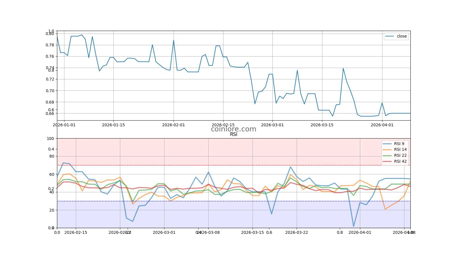 GICTrade RSI indicator