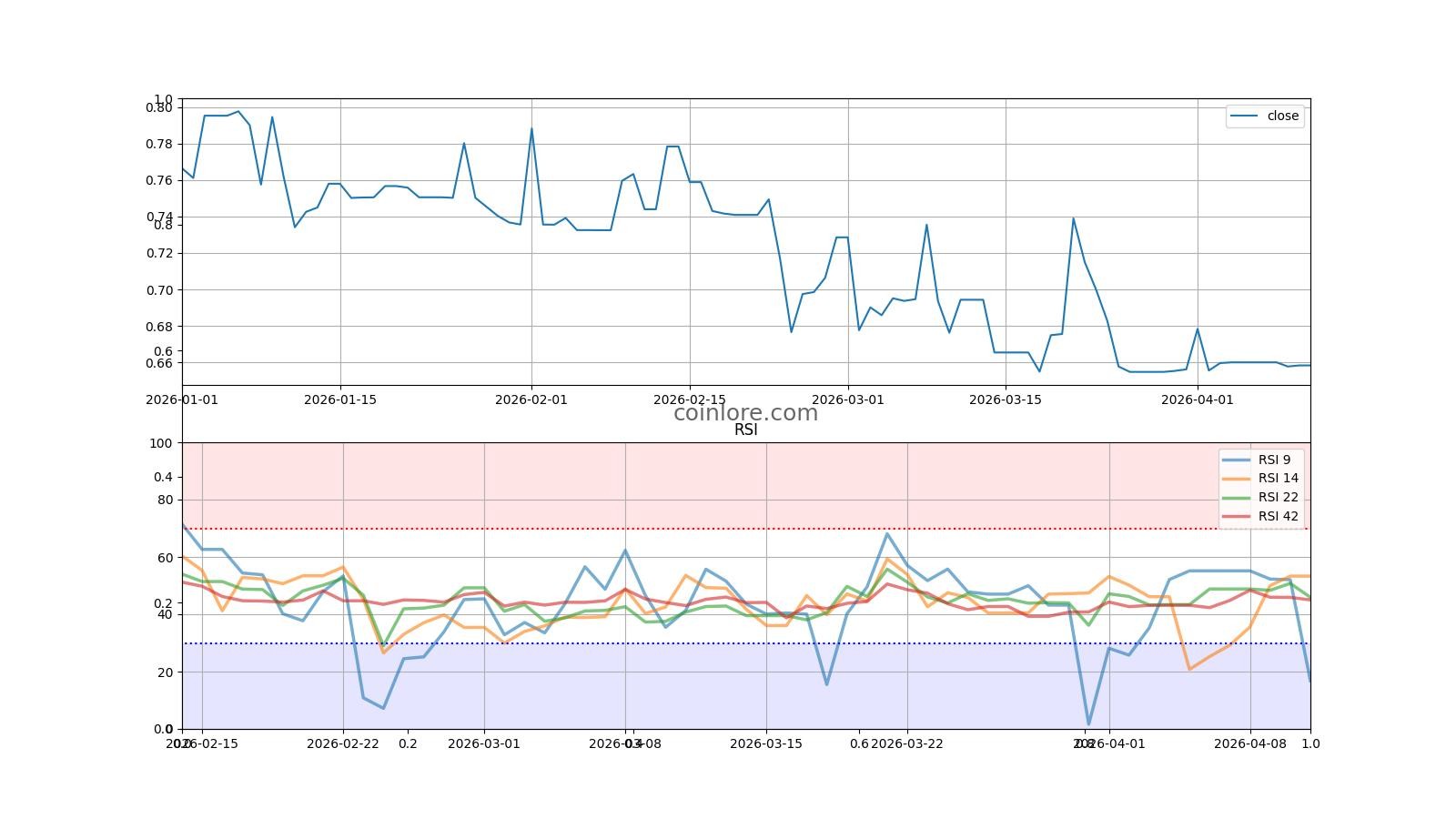 GICTrade RSI indicator