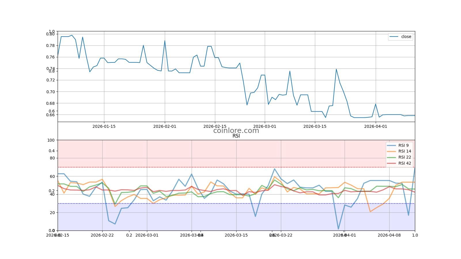 GICTrade RSI indicator