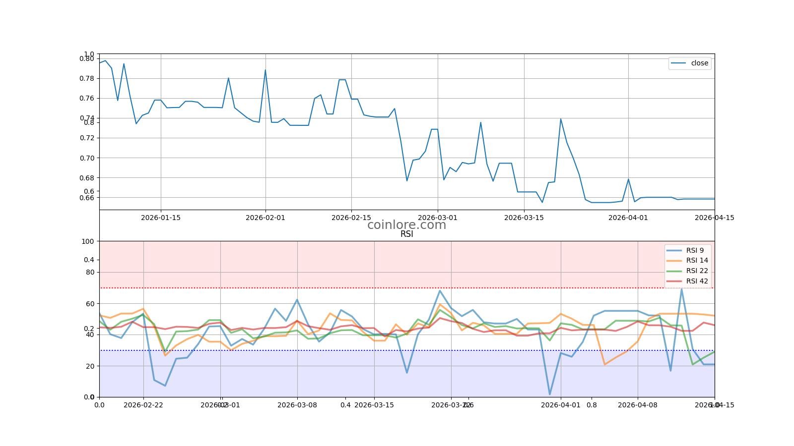 GICTrade RSI indicator