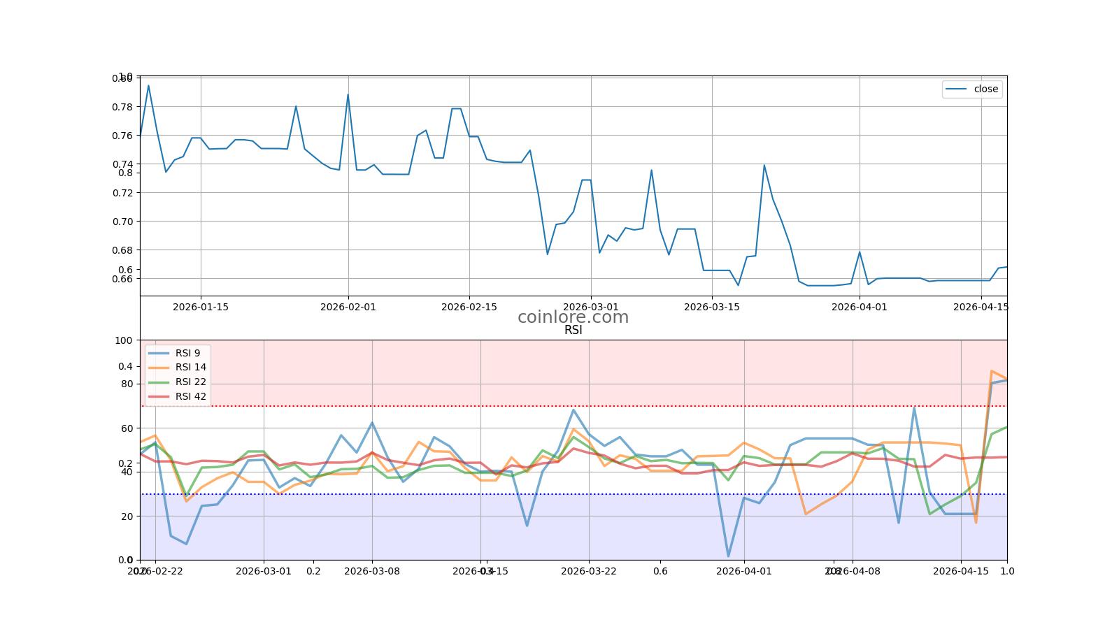 GICTrade RSI indicator