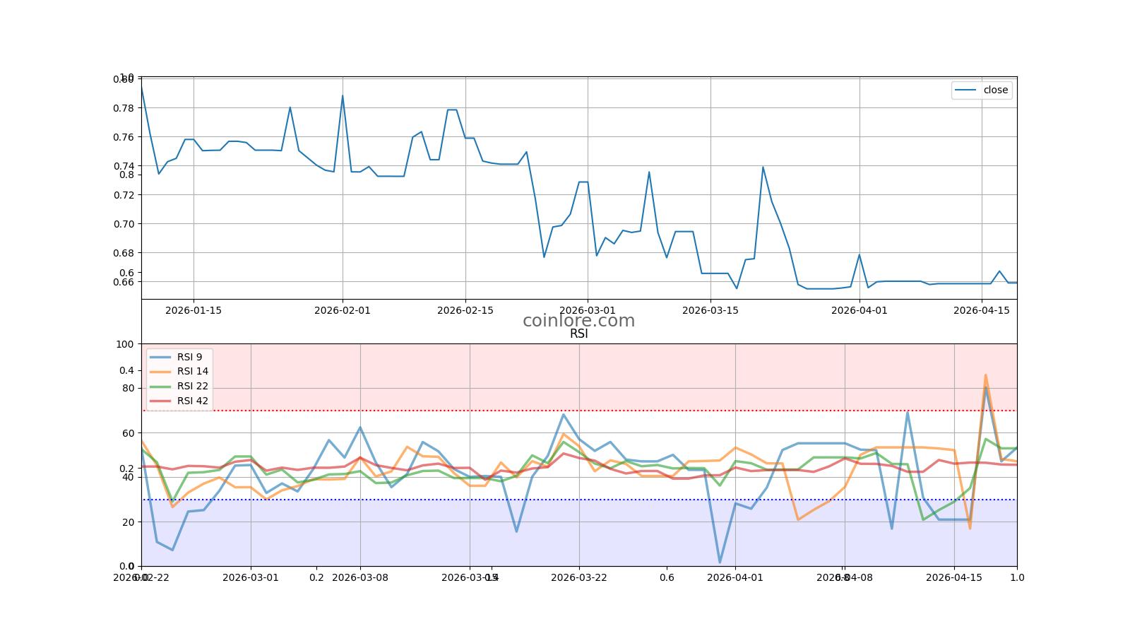 GICTrade RSI indicator