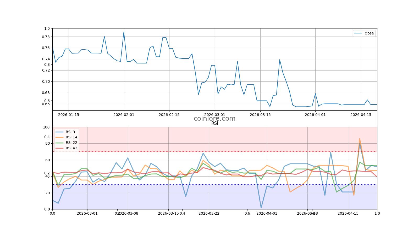 GICTrade RSI indicator