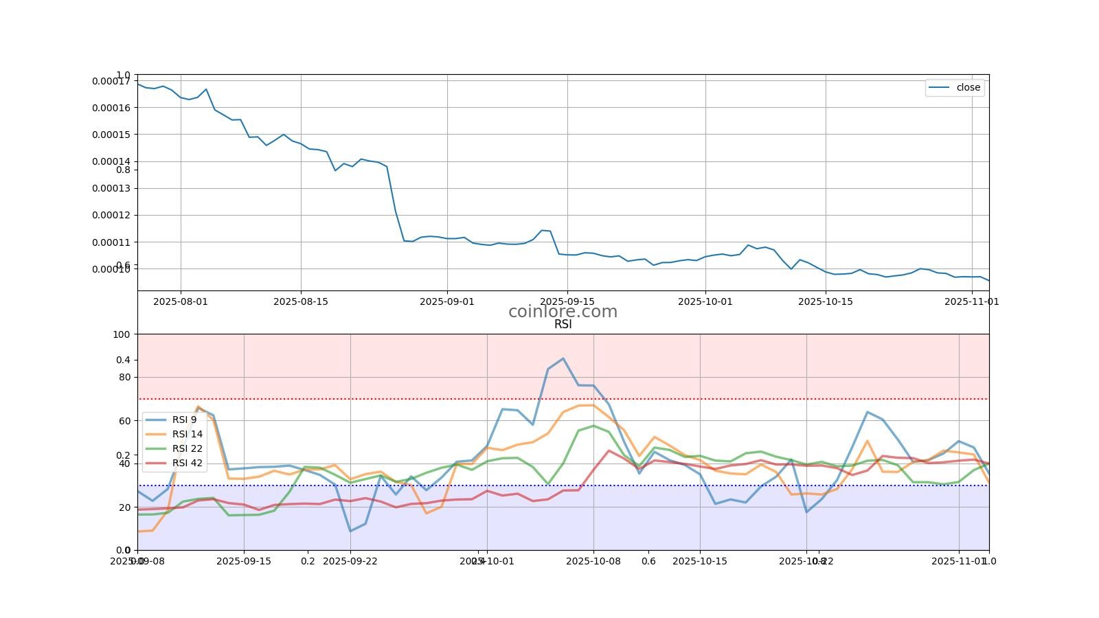 Giddy RSI indicator