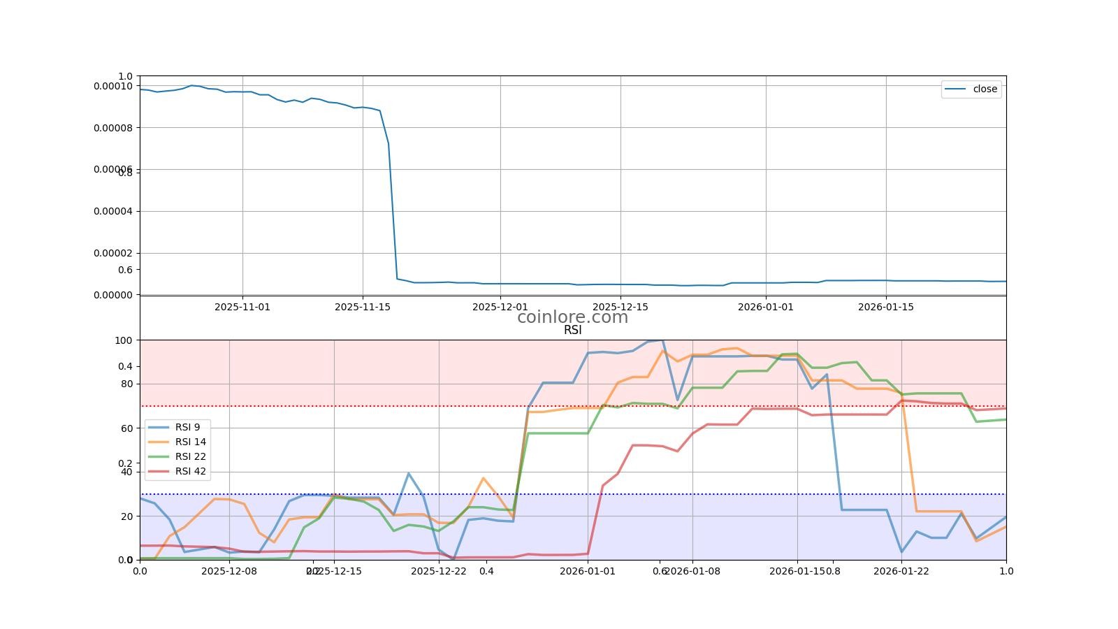 Giddy RSI indicator