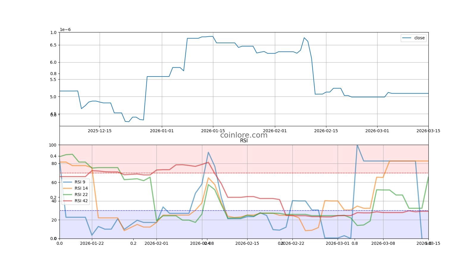 Giddy RSI indicator