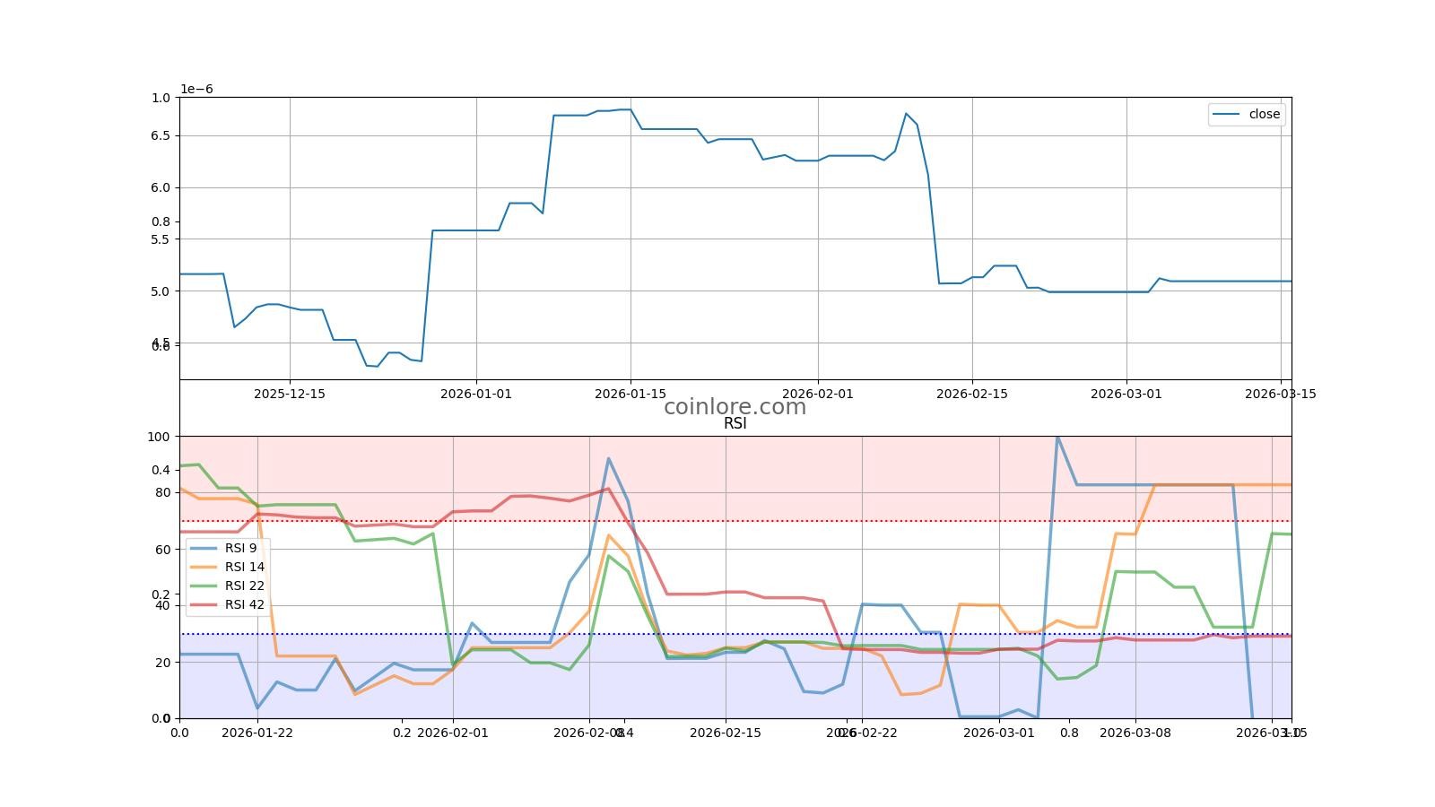 Giddy RSI indicator