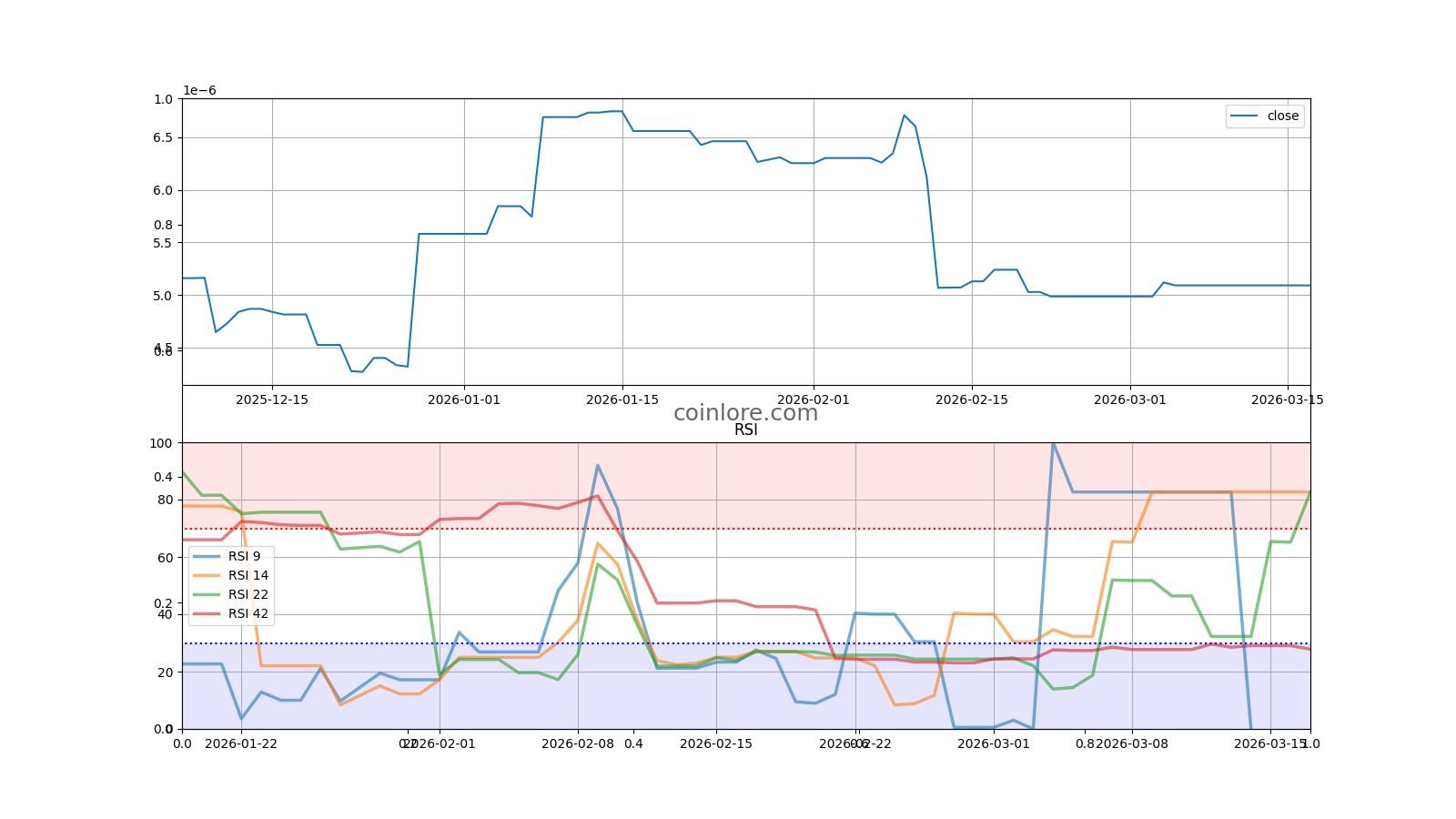 Giddy RSI indicator