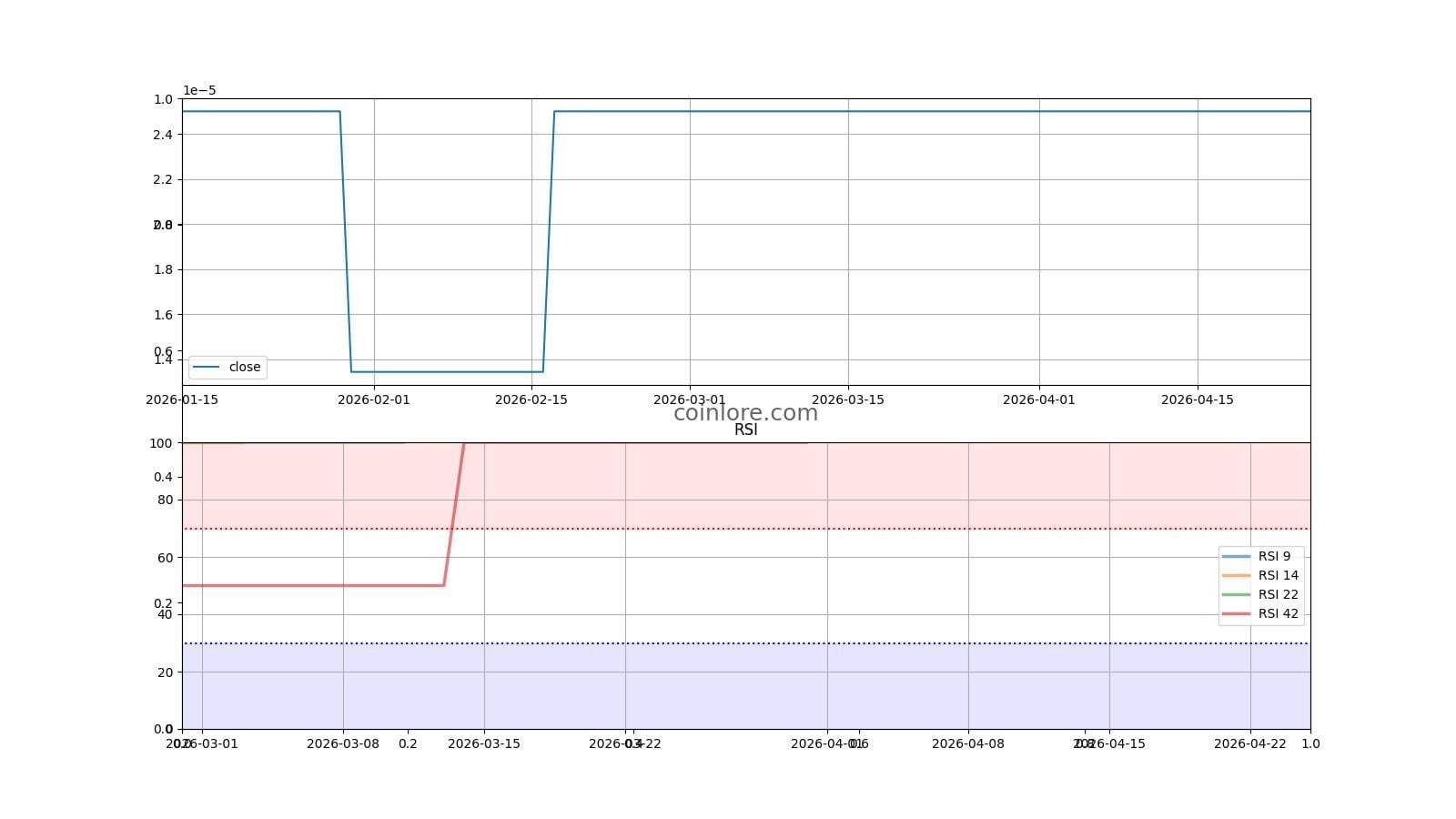 Giftedhands RSI indicator