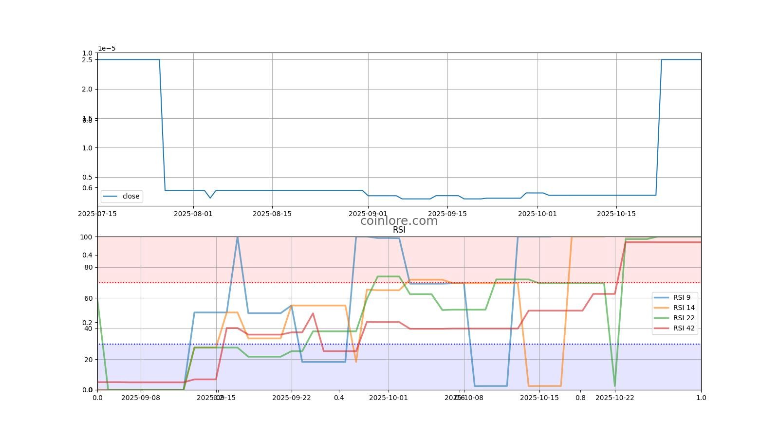 Giftedhands RSI indicator
