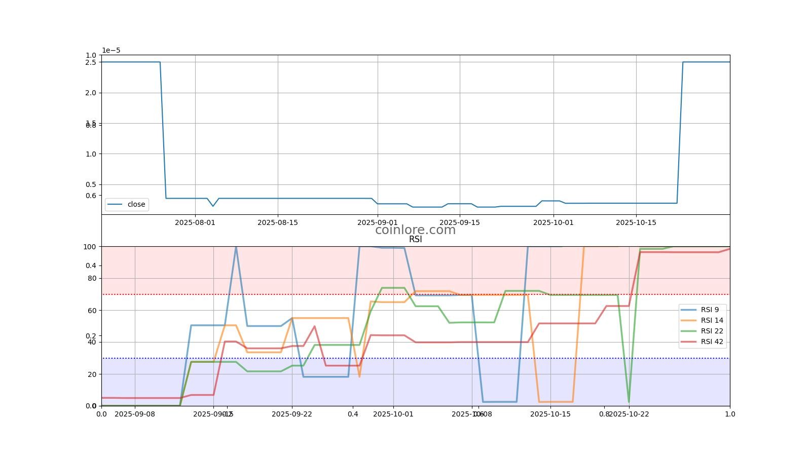 Giftedhands RSI indicator