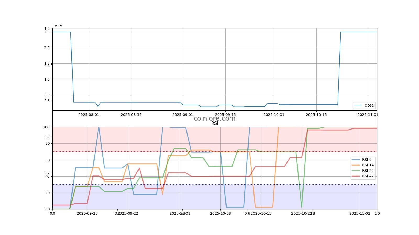 Giftedhands RSI indicator