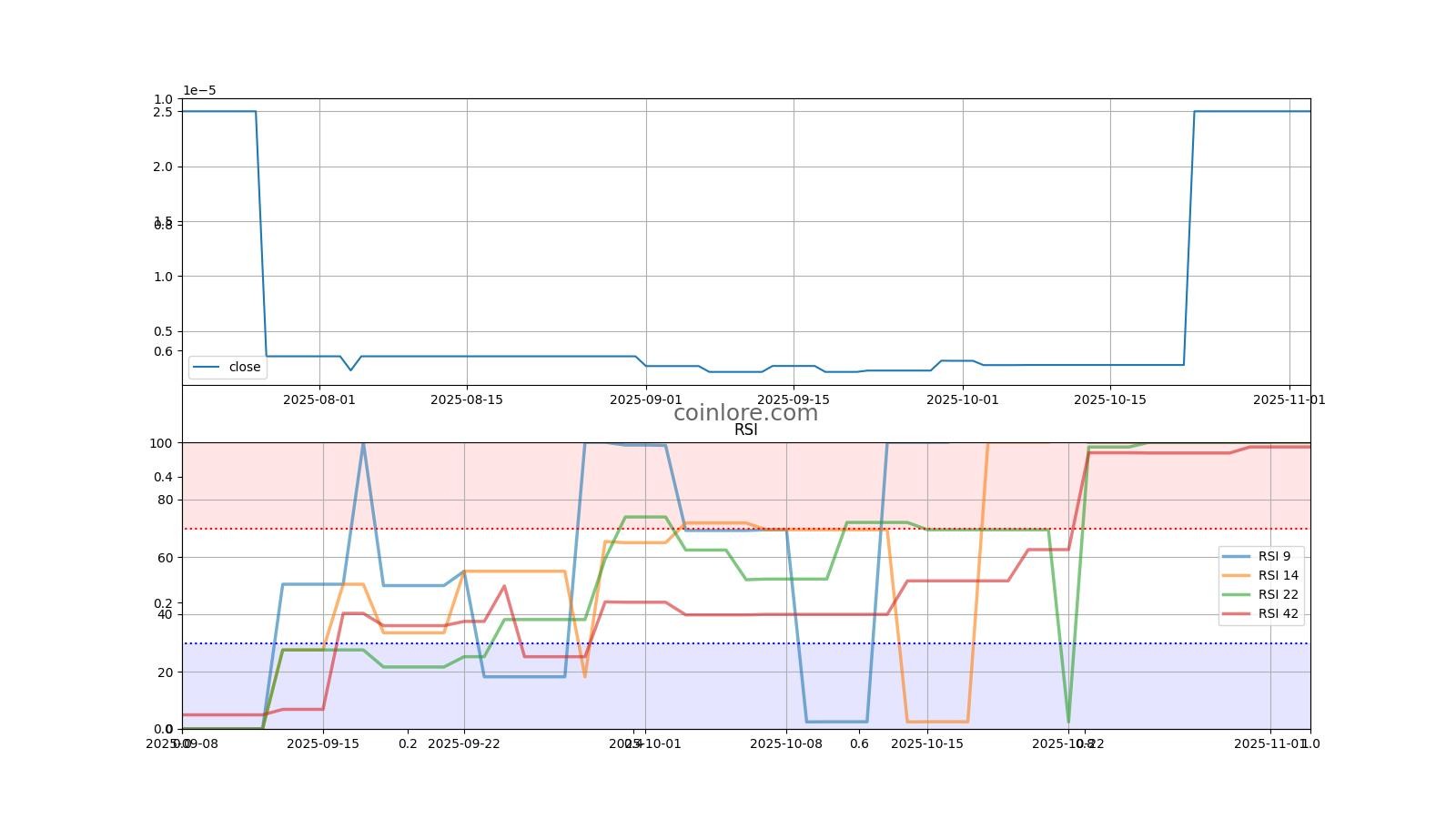 Giftedhands RSI indicator