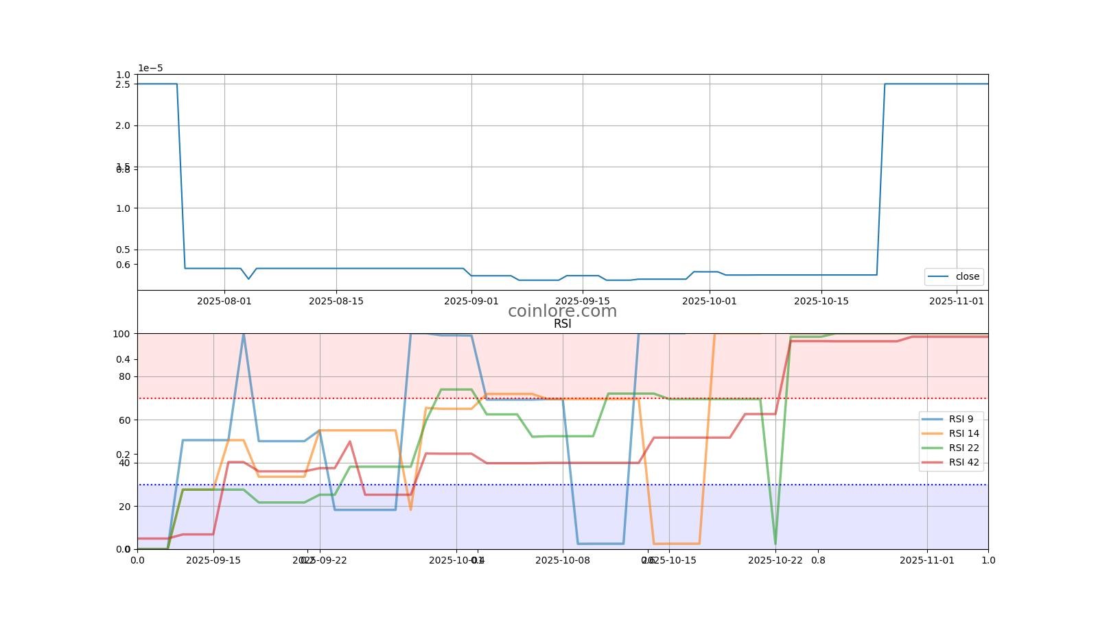 Giftedhands RSI indicator