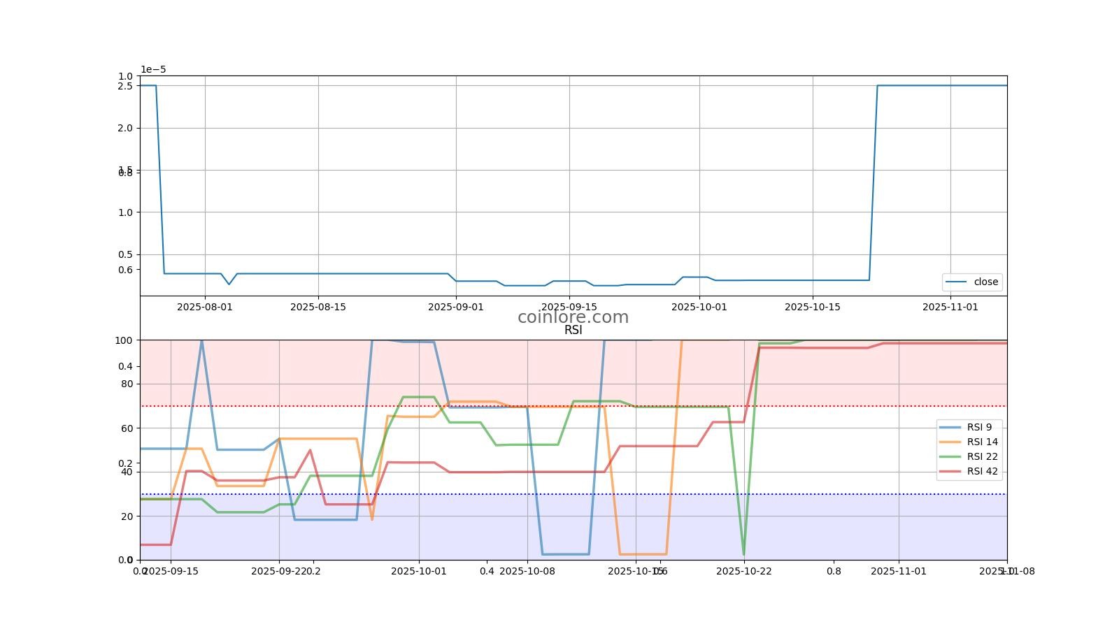 Giftedhands RSI indicator
