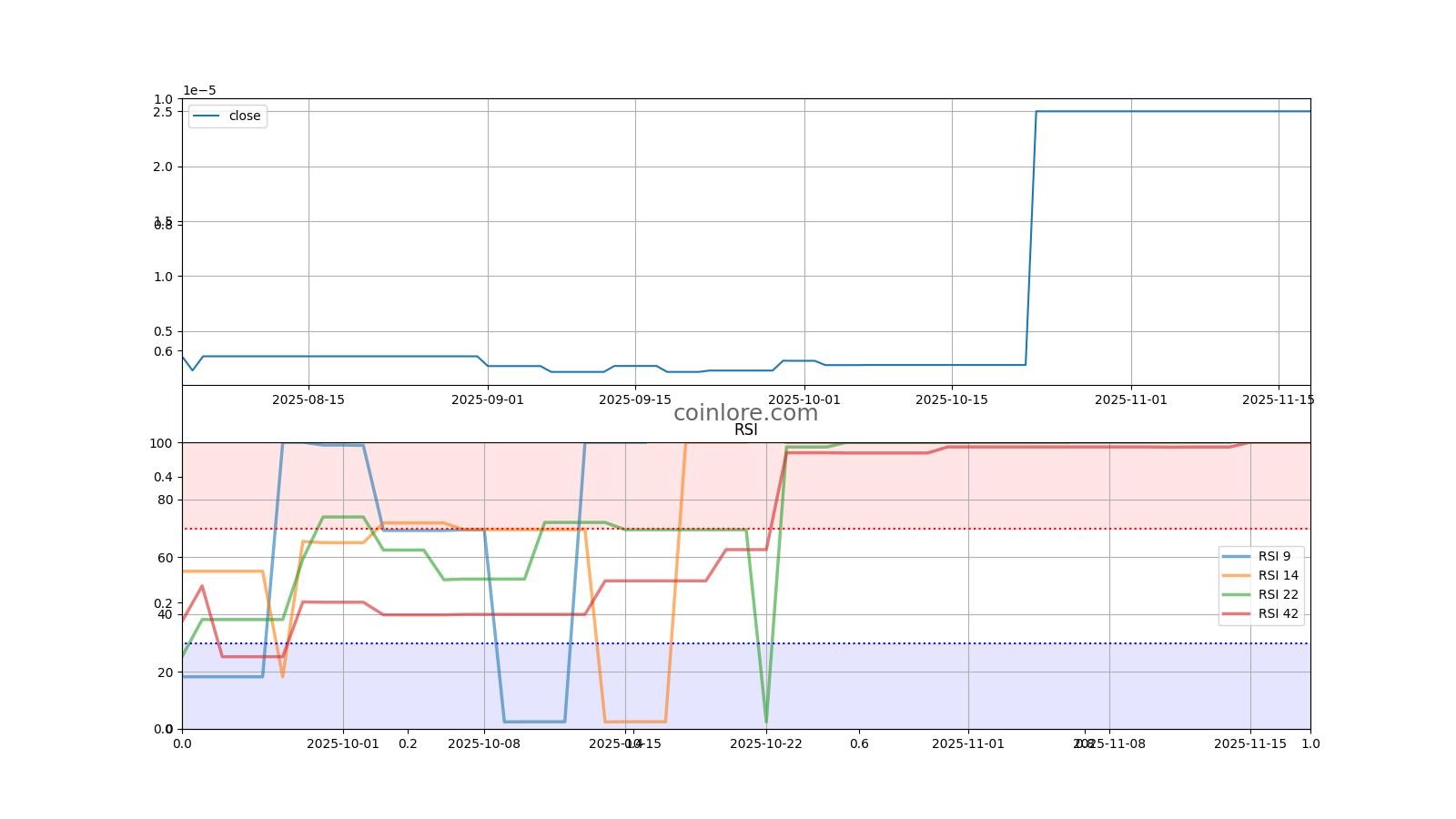 Giftedhands RSI indicator