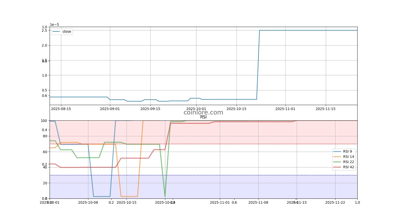 Giftedhands RSI indicator
