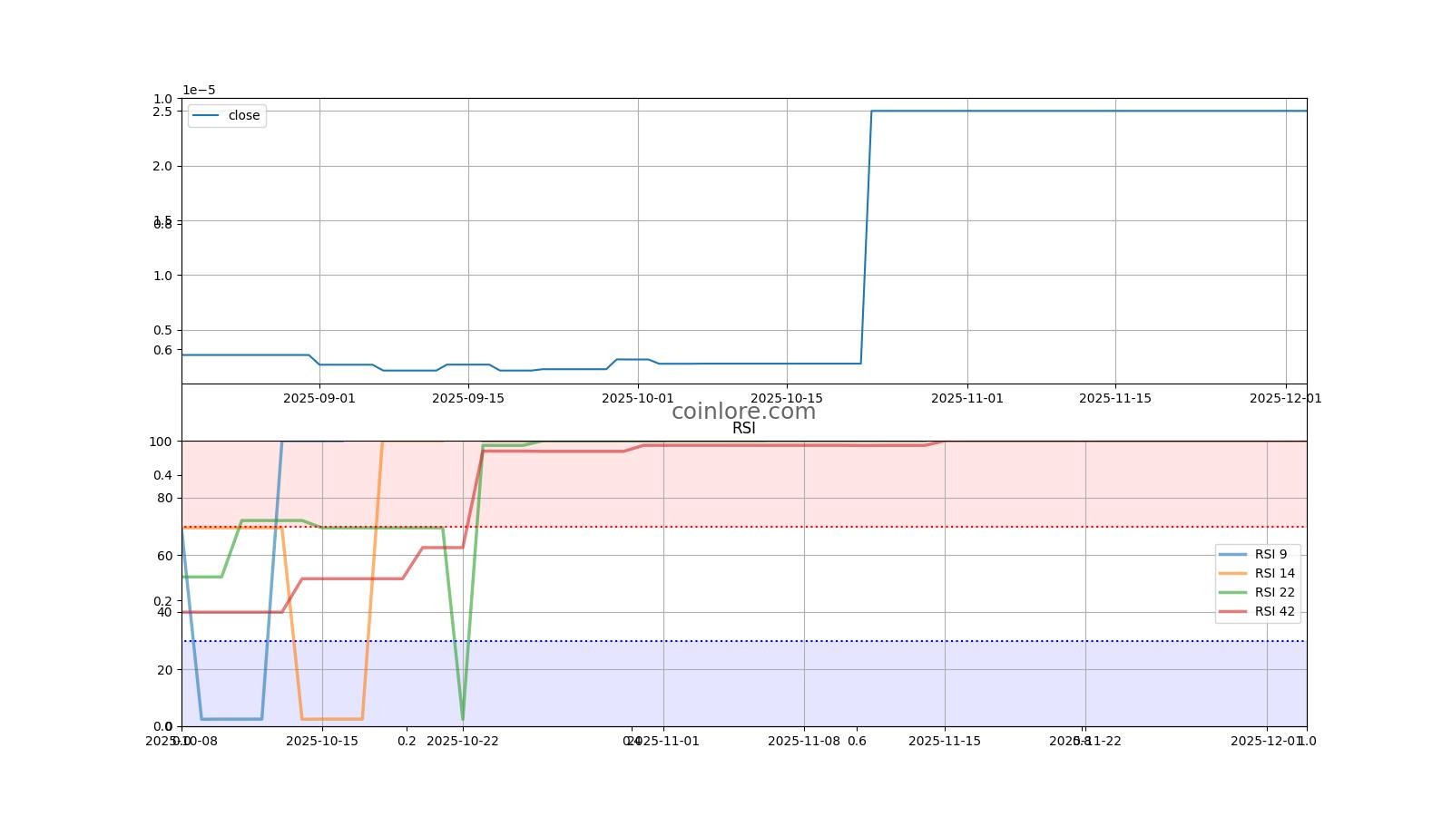 Giftedhands RSI indicator