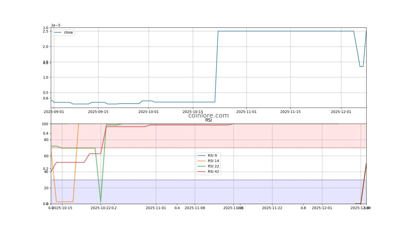 Giftedhands RSI indicator