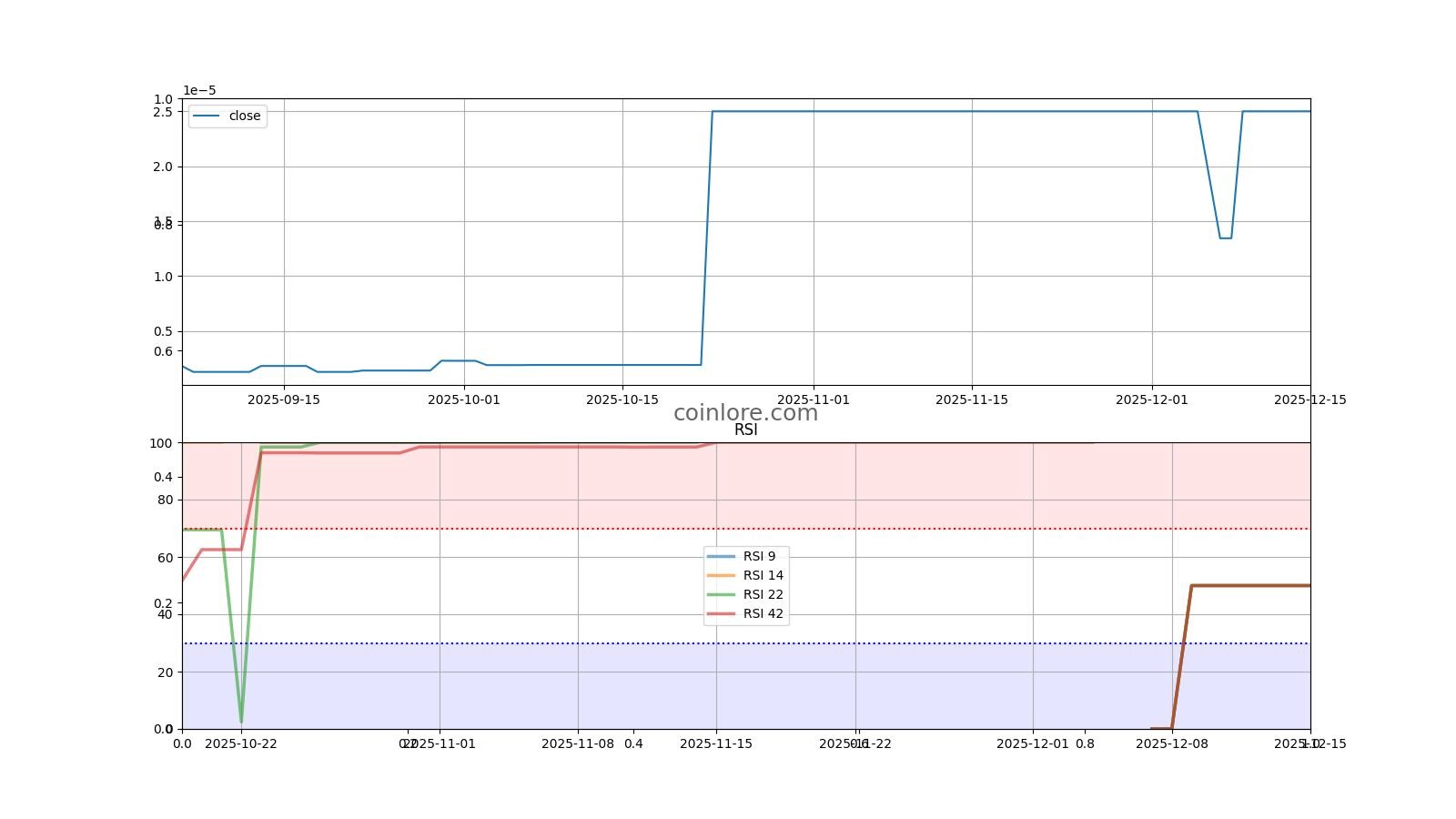 Giftedhands RSI indicator