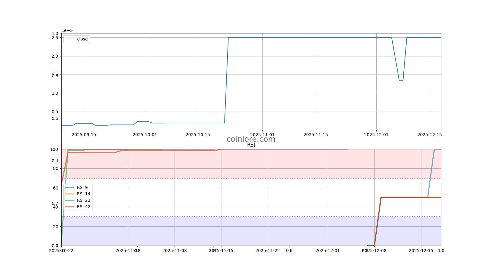 Giftedhands RSI indicator