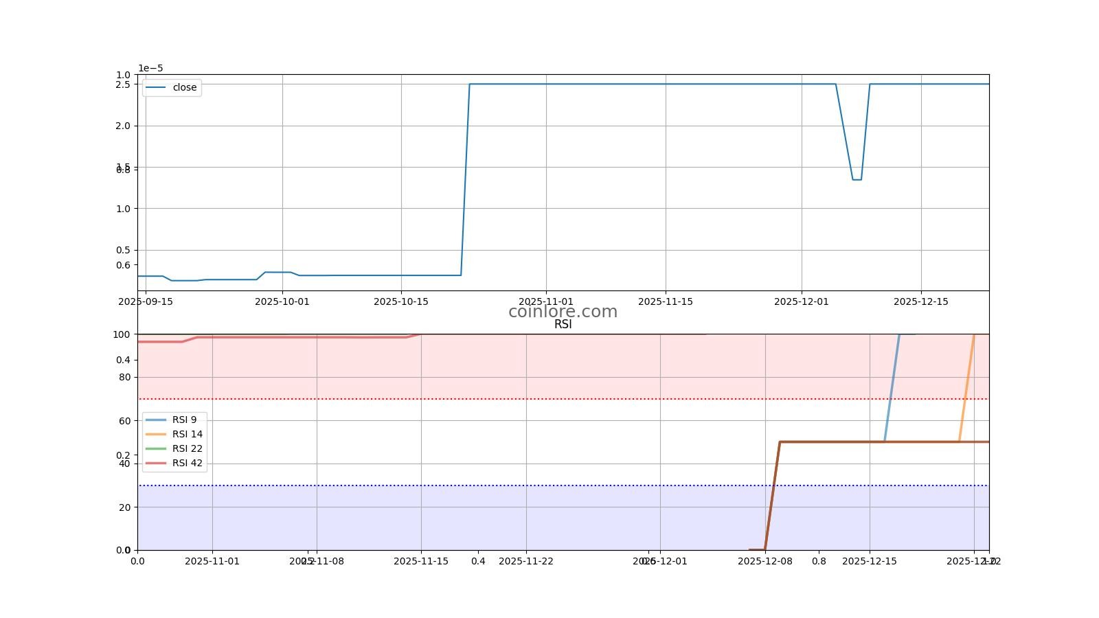 Giftedhands RSI indicator